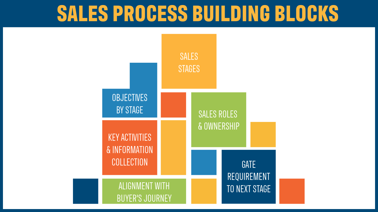 How to Optimize Your Sales Process to Achieve Maximum Growth ...